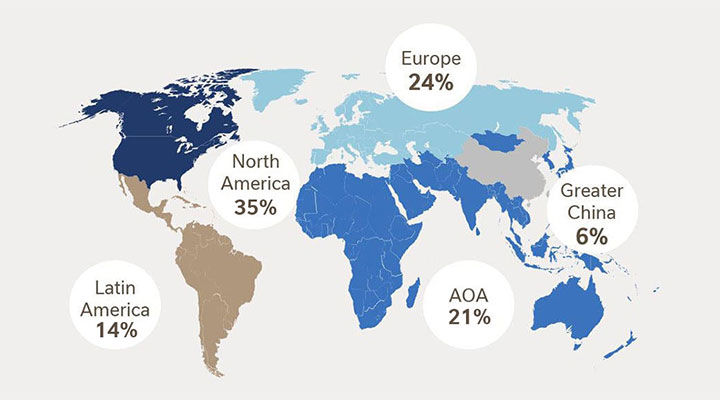 Understanding Nestlé | Nestlé Global