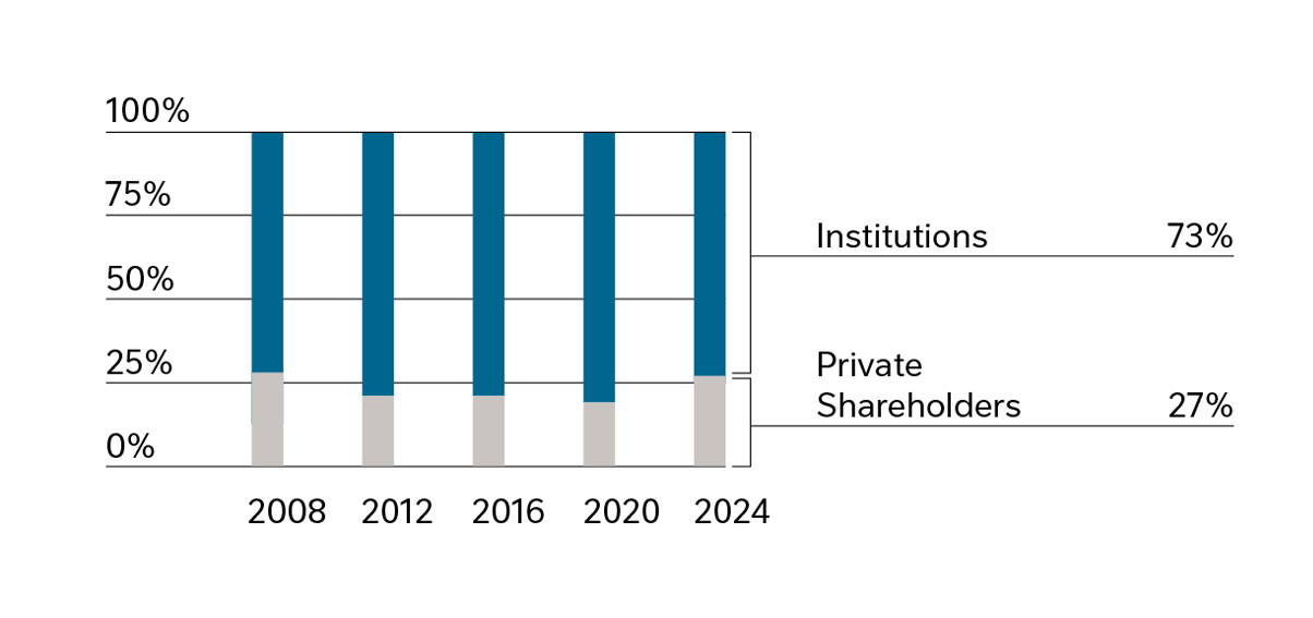 Corporate governance at Nestlé | Nestlé Global